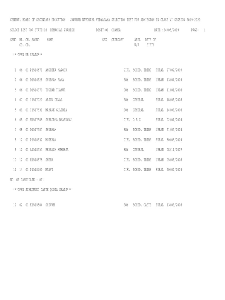 JNV Chamba Selection List 2019-20 | PDF | Schools | Education Policy