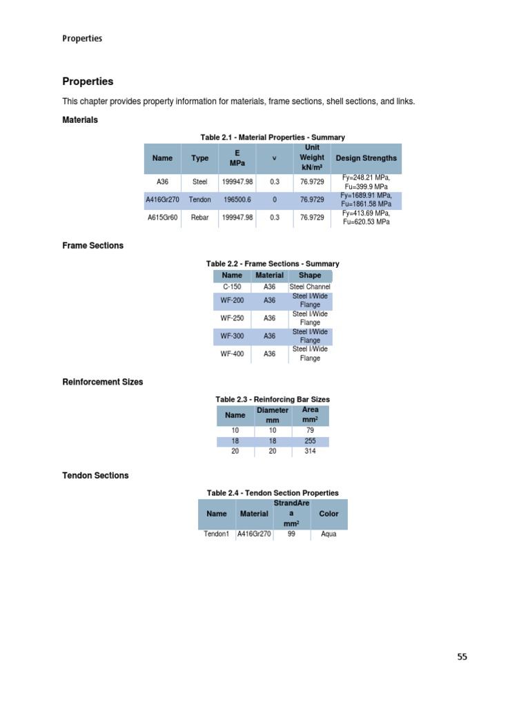 Project Report | PDF | Metals | Composite Material