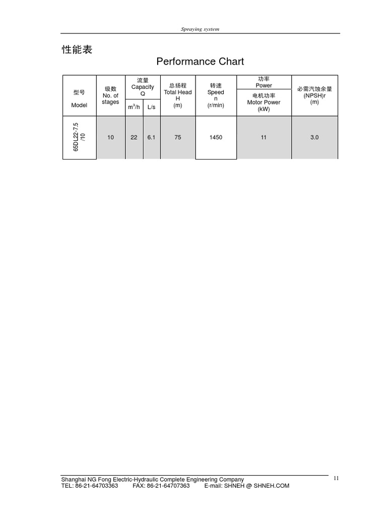 Spraying System Performance Chart | PDF