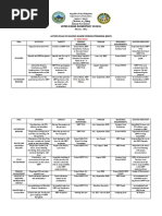 BNAP.... Sample Muna | PDF | Business