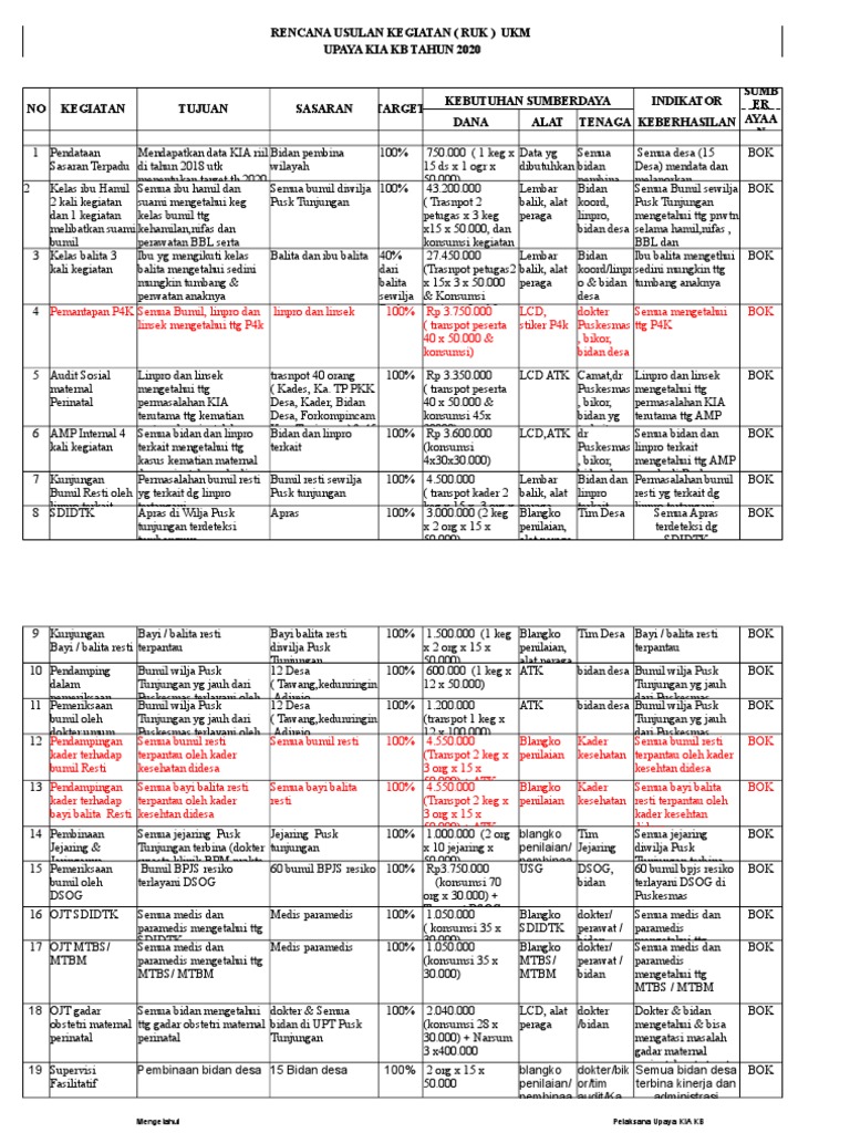 RUK KIA TAHUN 2020 Kia, Jejaring | PDF