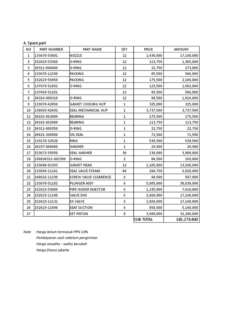 Info Harga Pak Dayat | PDF | Vehicle Technology | Vehicle Parts