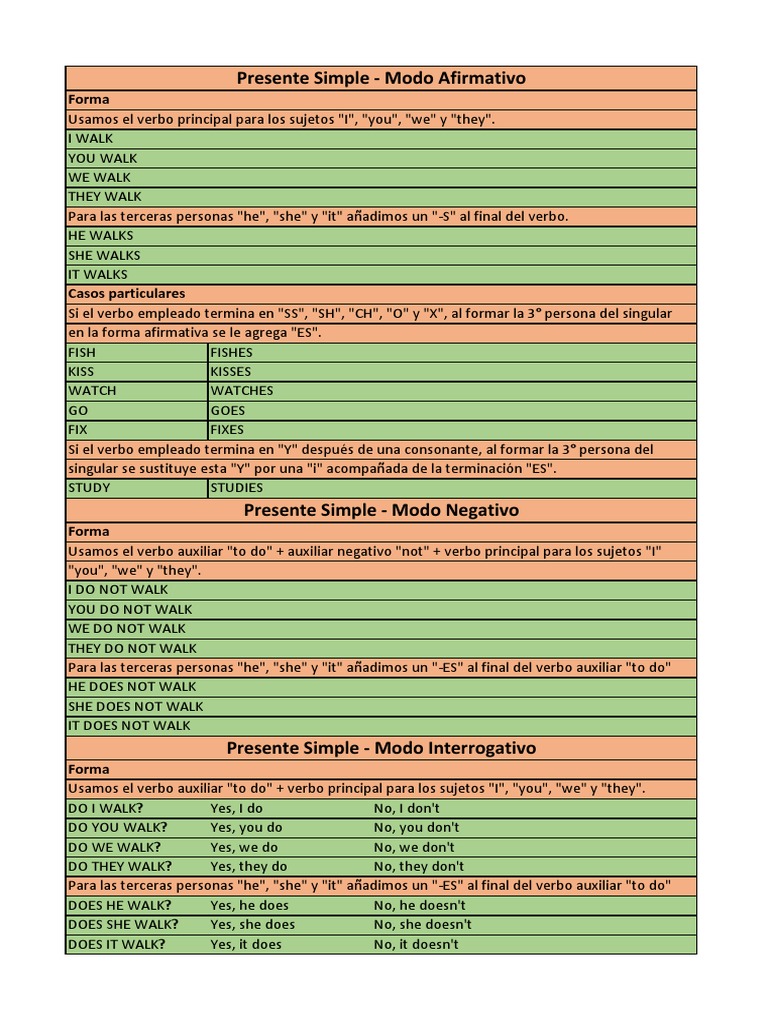 Presente Simple - Modo Afirmativo: Forma | PDF