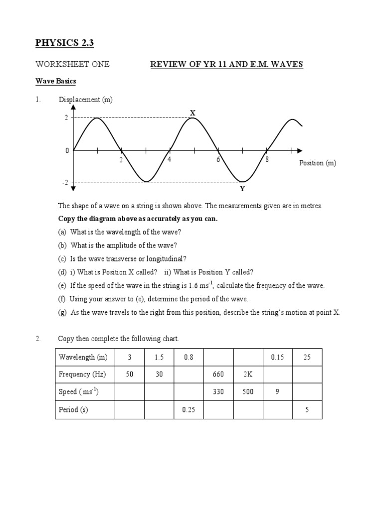 Physics 2.3: Worksheet One Review of Yr 11 and E.M. Waves | PDF | Waves ...