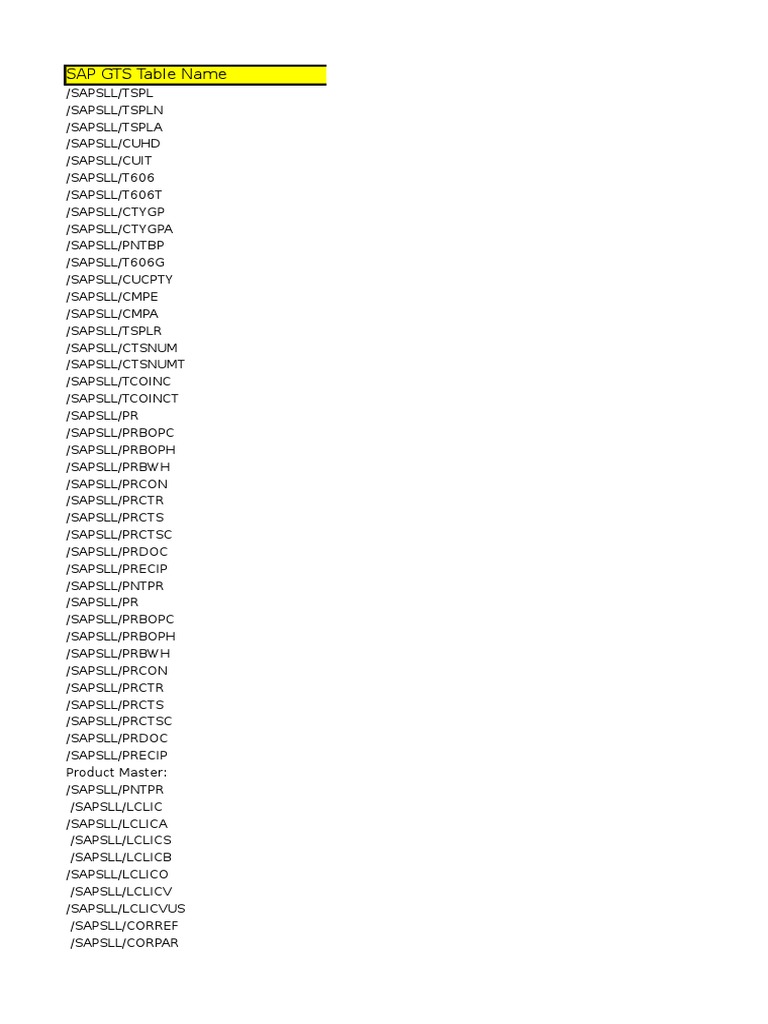 SAP GTS Imp Table List | PDF | Customs | Tariff