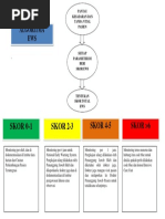 Formulir Early Warning Score (EWS) | PDF