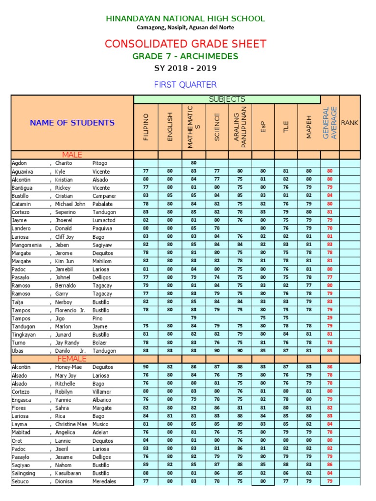 Consolidated-Grade-Sheet - 1ST QUARTER | PDF