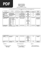 Form D. Summary of Mfat Results: Multi-Factored Assessment Tool (Mfat ...