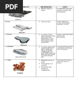 ASTM Soil Classification Cheatsheet | PDF | Silt | Sand