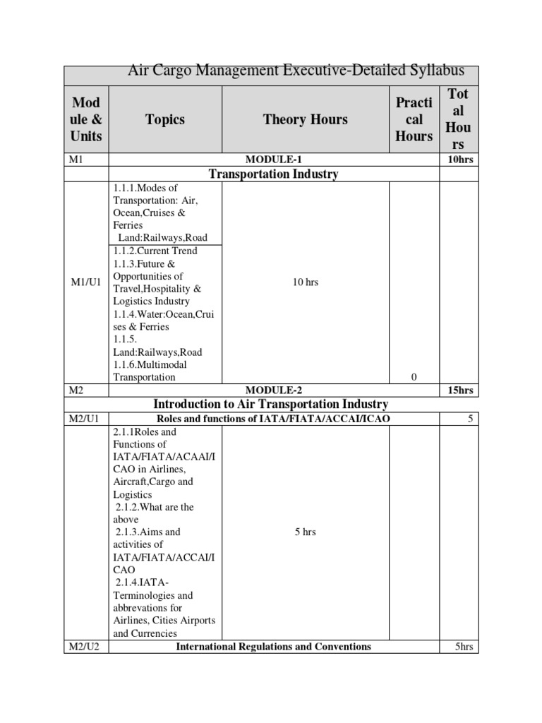 Aircargo Management | PDF | Cargo | Airport