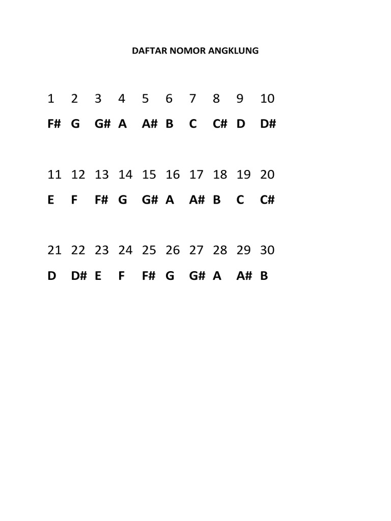 Daftar Nomor Angklung | PDF