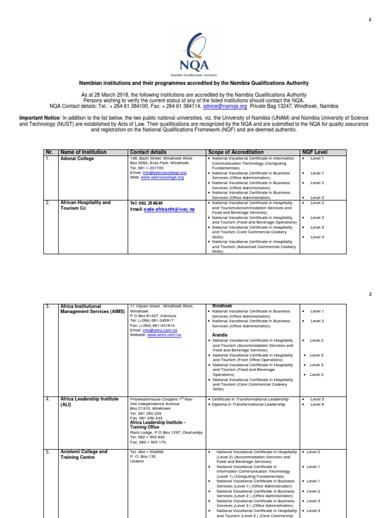 Accredited Institutions in Namibia 2025 | PDF | Bachelor's Degree | Diploma