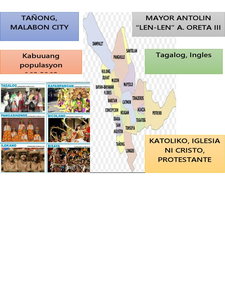 Tañong, Malabon City Mayor Antolin "Len-Len" A. Oreta Iii | PDF