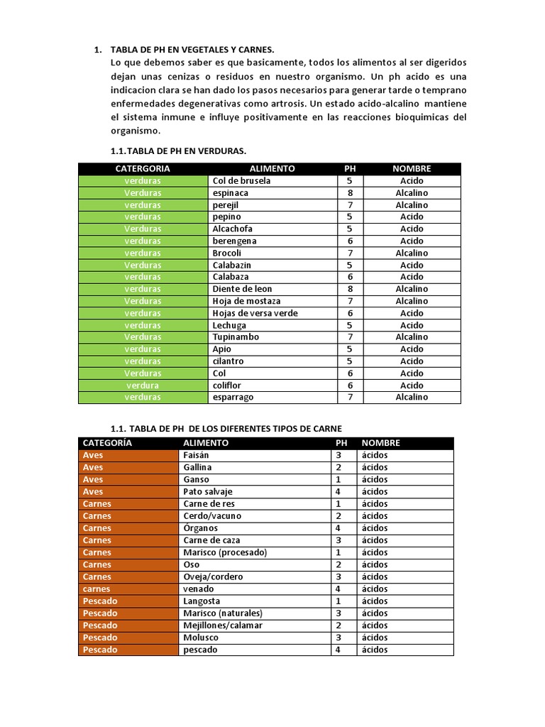 Tabla De Ph De Vegetales Para Plantas Niveles De PH Perfecto En El