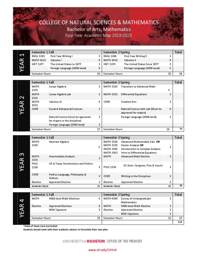 College of Natural Sciences & Mathematics | PDF | Multivariable ...