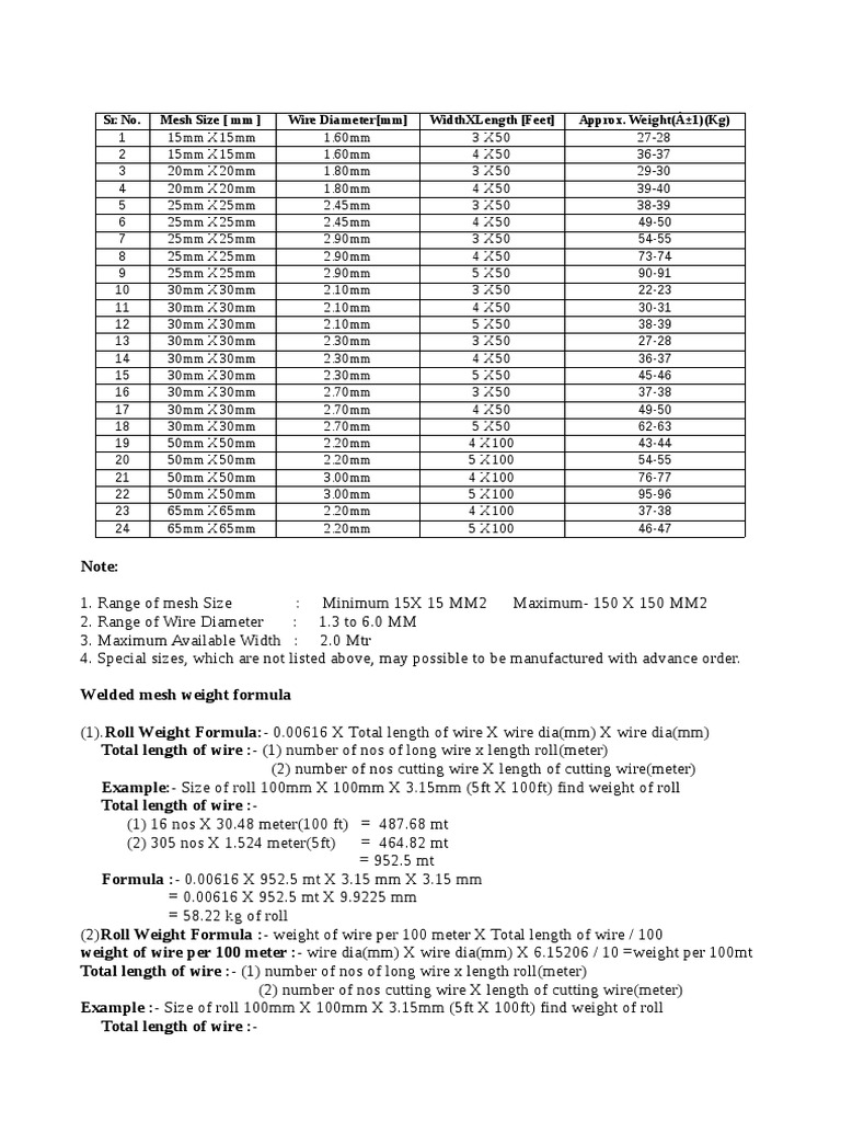 Mild Steel Welded Wire Mesh | PDF | Wire | Wall