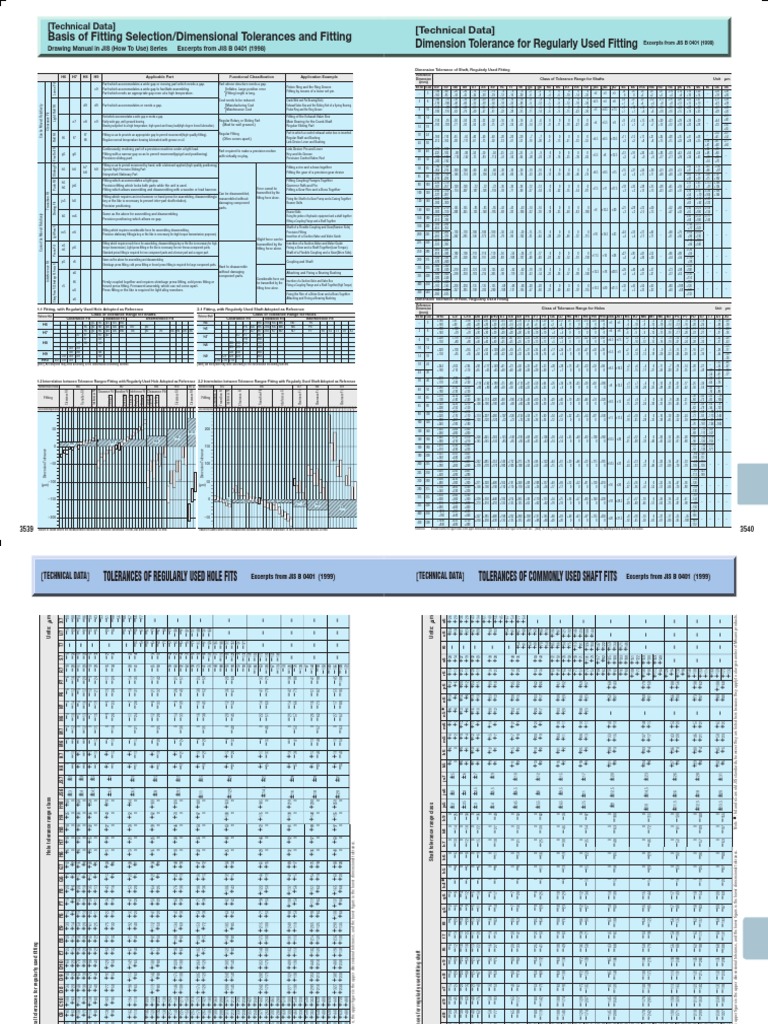 Fitting & Tolerance | PDF | Machines | Bearing (Mechanical)