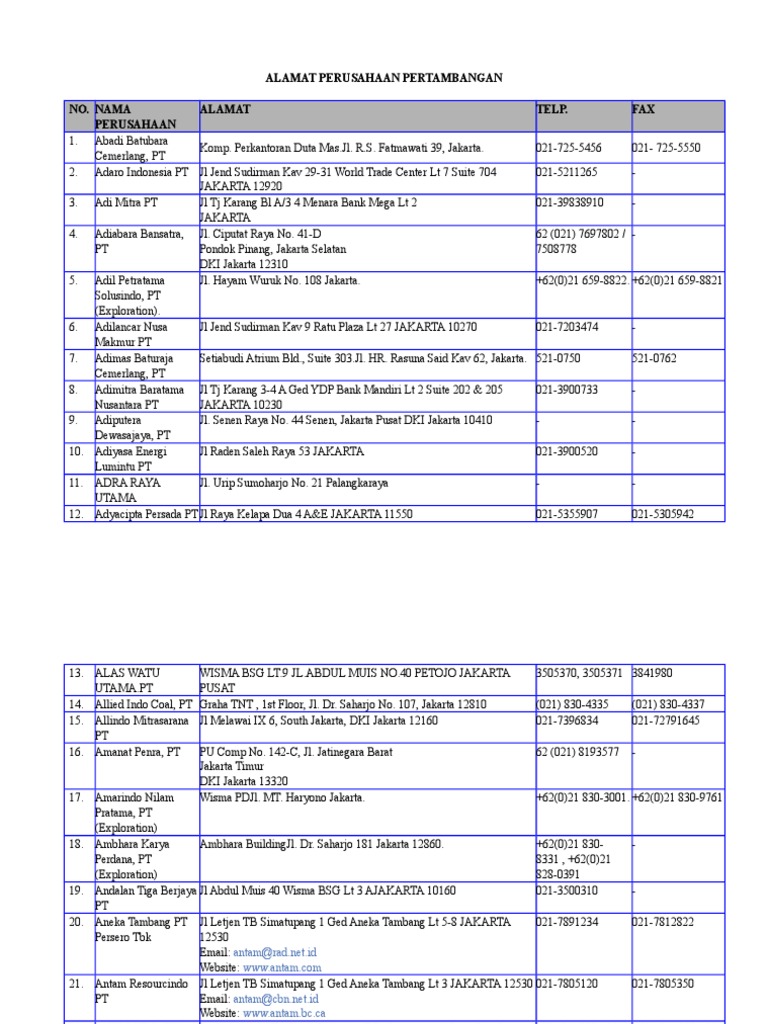 Nama Dan Alamat Perusahaan | PDF