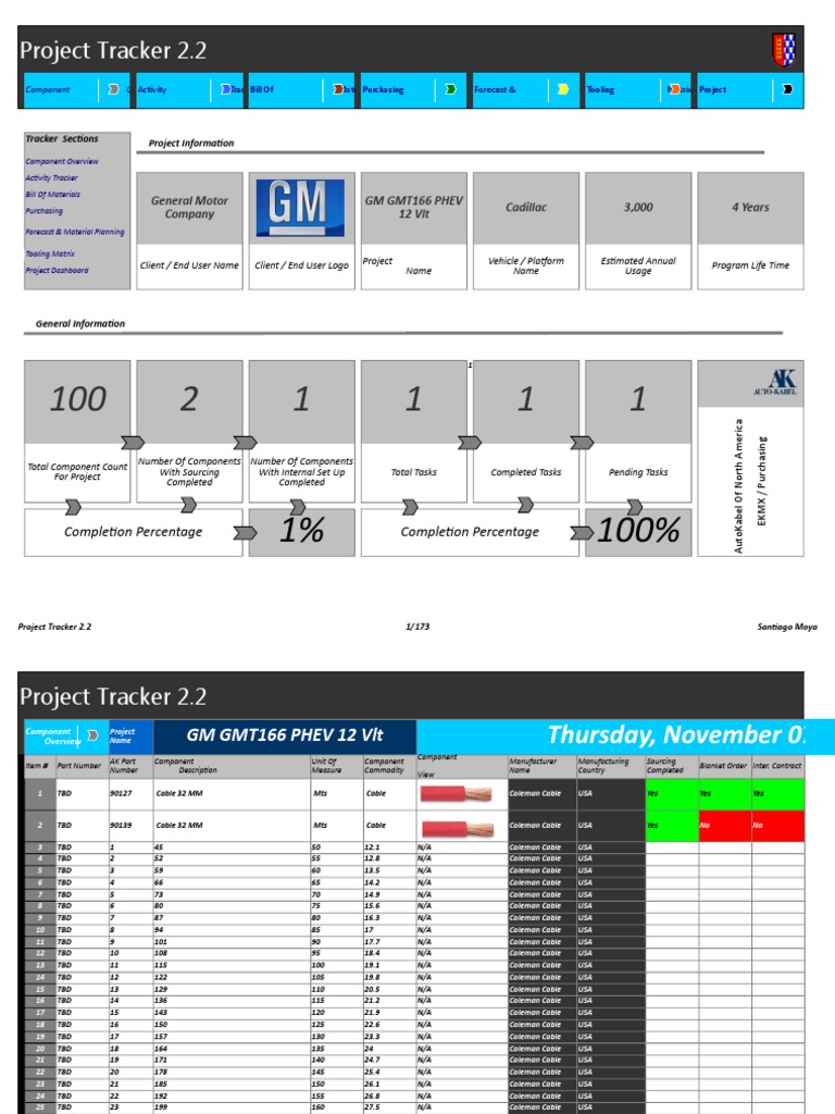 Project Tracker 2.2 | PDF | Automotive Industry | Motor Vehicle