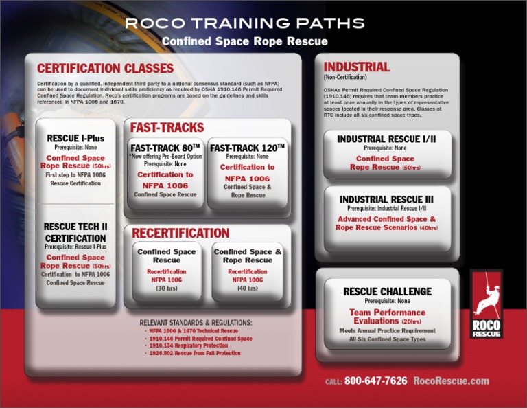 Training Paths Chart 108 | PDF | Safety | Emergency Management