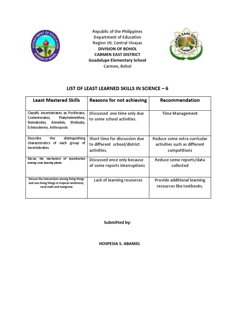 List of Least Learned Skills in Science - 6 Least Mastered Skills Reasons For Not Achieving ...