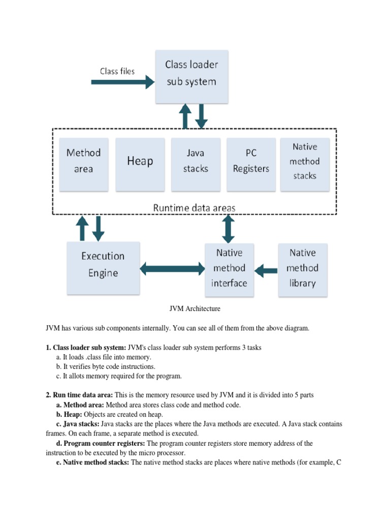 Class Loader Sub System: JVM's Class Loader Sub System Performs 3 Tasks ...