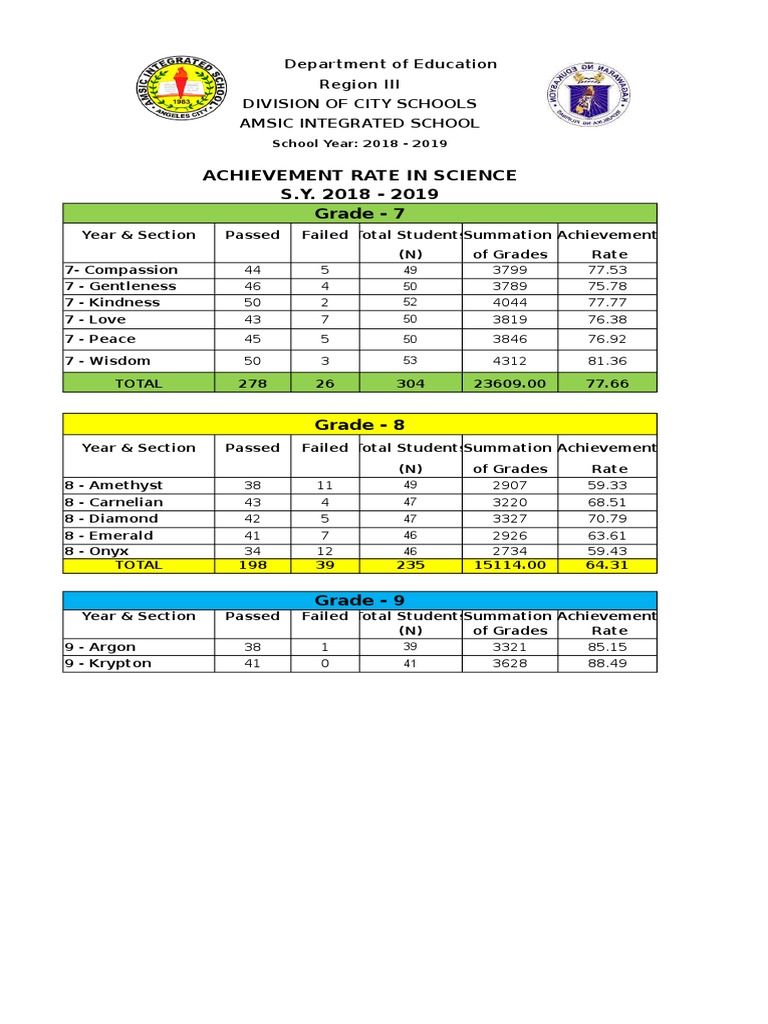 Achievement Rate Template | PDF