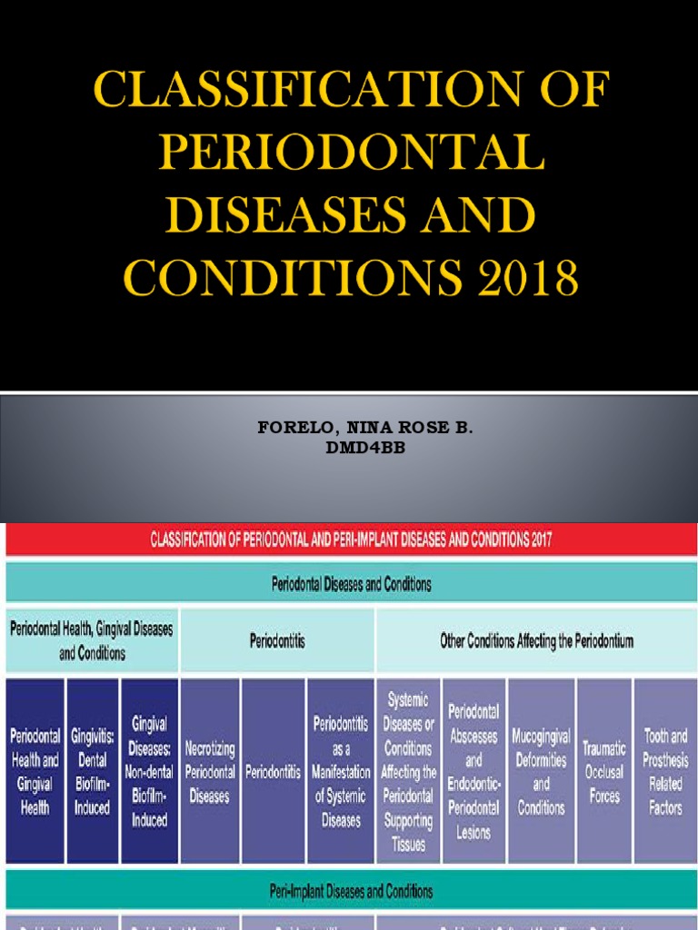 Classification of Periodontal Diseases and Conditions 2018 | PDF ...