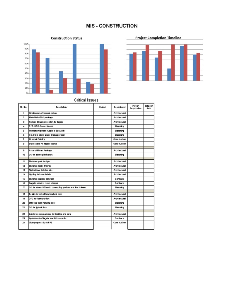 Mis - Construction: Construction Status Project Completion Timeline ...