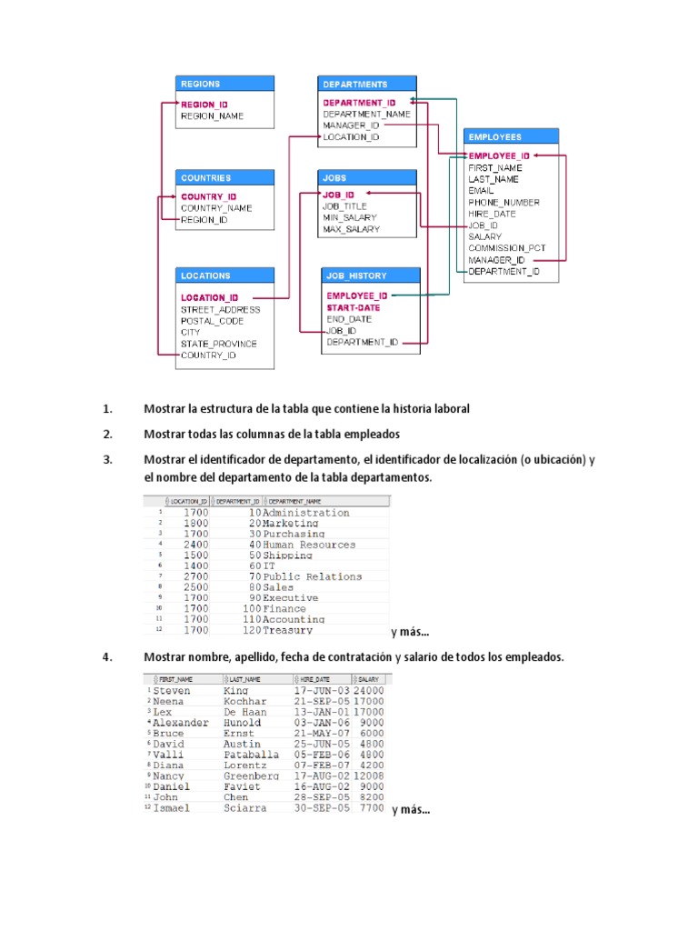 Prueba SQL Consultas Simples | PDF | Salario | Agitación