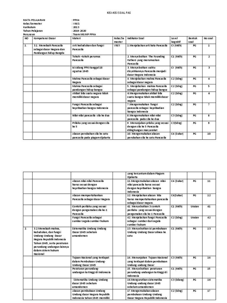 Kisi-Kisi Pas Ganjil 1920 PPKN Kelas Viii | PDF
