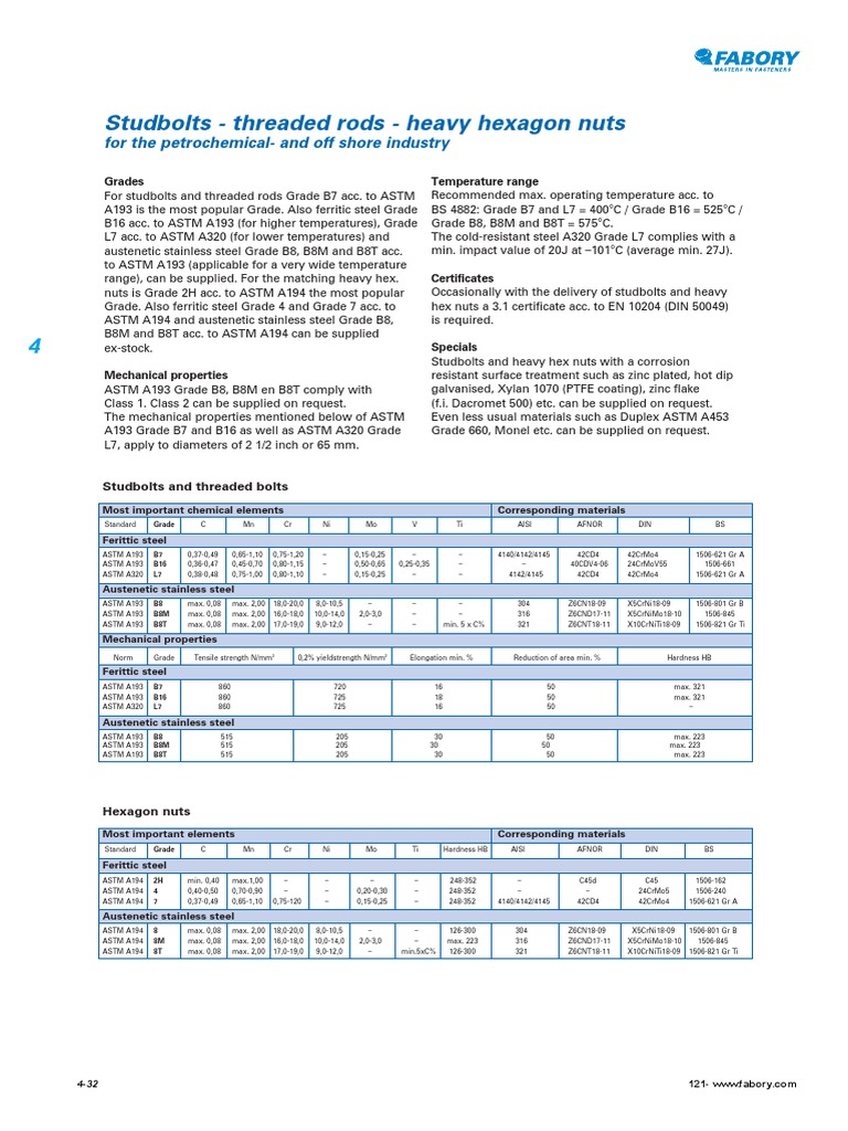 Fabory Fasteners ASTM Studbolt | PDF | Stainless Steel | Galvanization