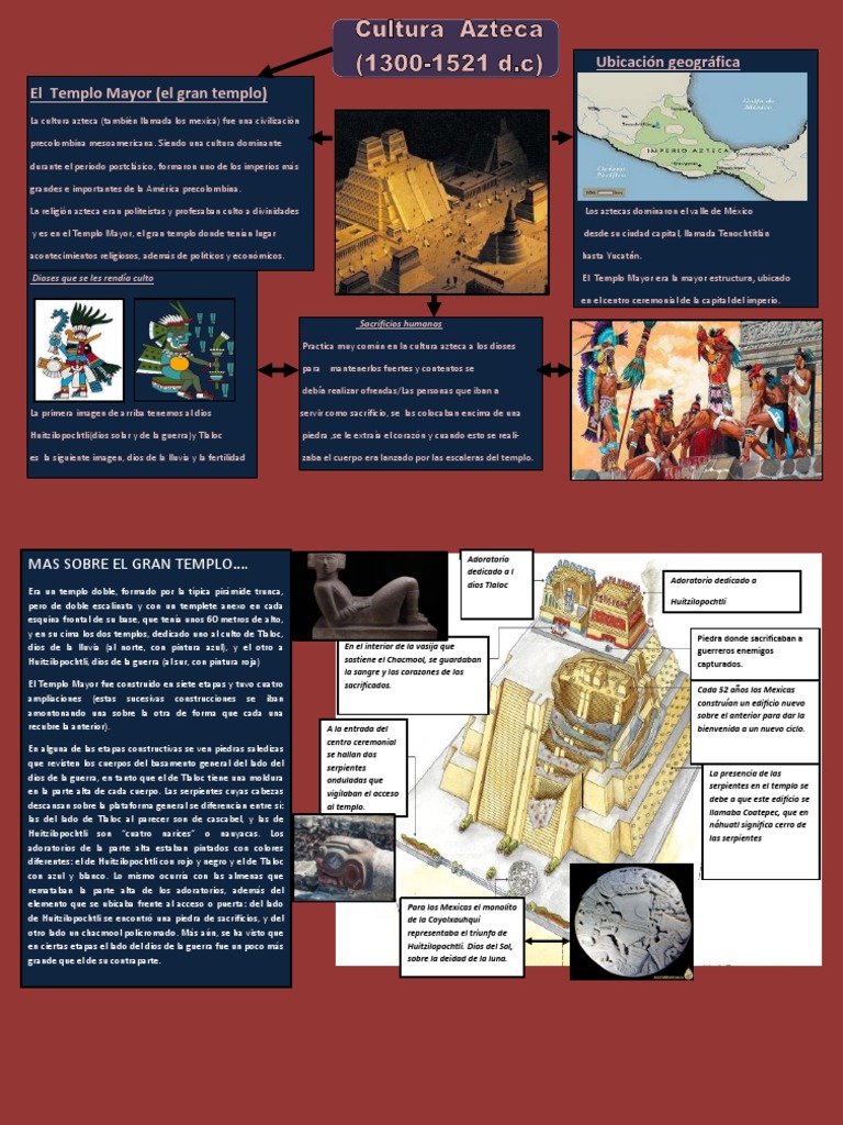 Infografia Azteca | PDF | Cultura (general) | Religión y creencia