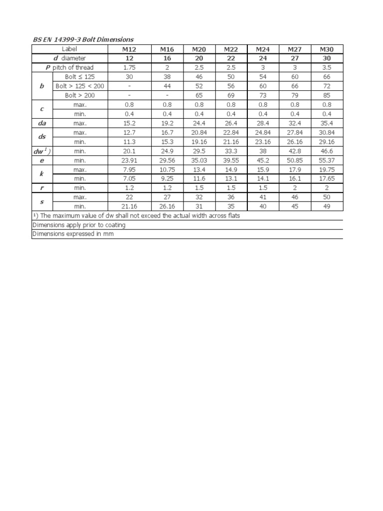 D Diameter: Pitch of Thread | PDF