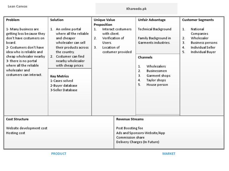 Lean Canvas Powerpoint Template | PDF