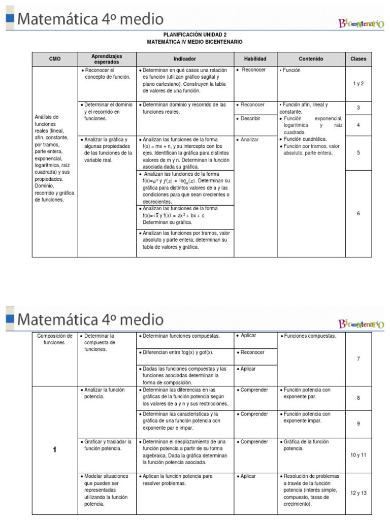 U2 Planificación Funciones | PDF | Función (Matemáticas) | Exponenciación