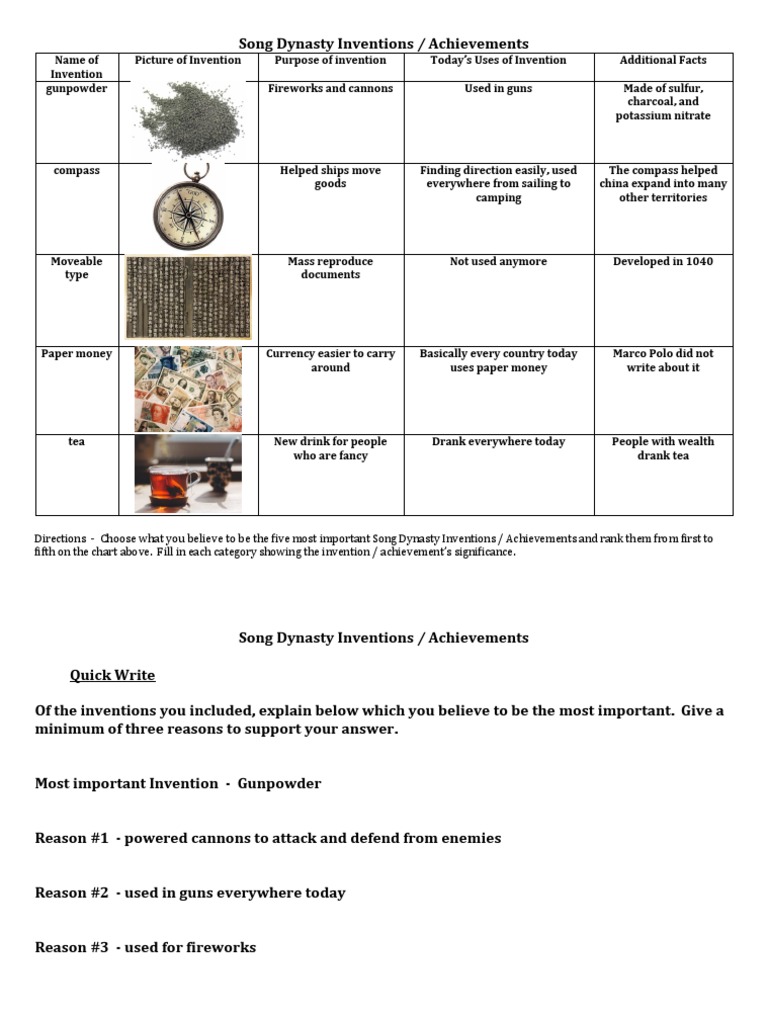 The Top Five Most Impactful Inventions of the Song Dynasty | PDF ...
