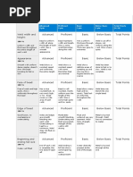 5 Welding Essentials | PDF | Welding | Construction