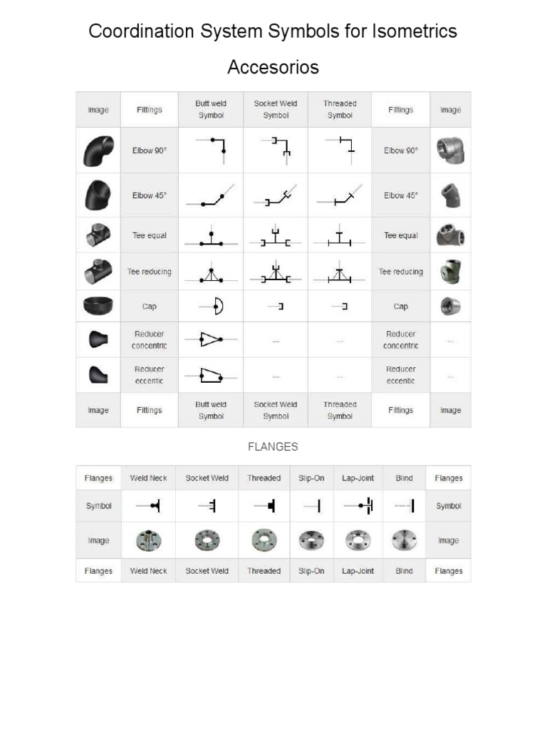 Coordination System Symbols For Isometrics Accesorios: Flanges | PDF ...
