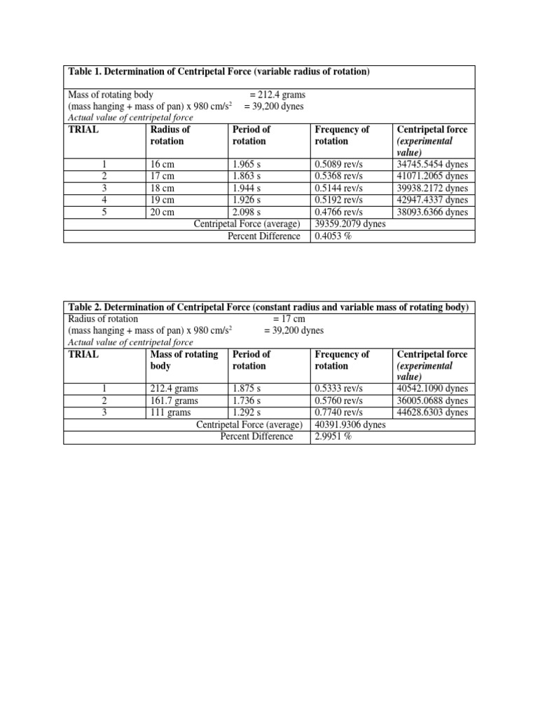 Draft Tables E106 | PDF | Temporal Rates | Physical Quantities