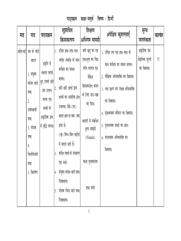 Hindi Class IV | PDF