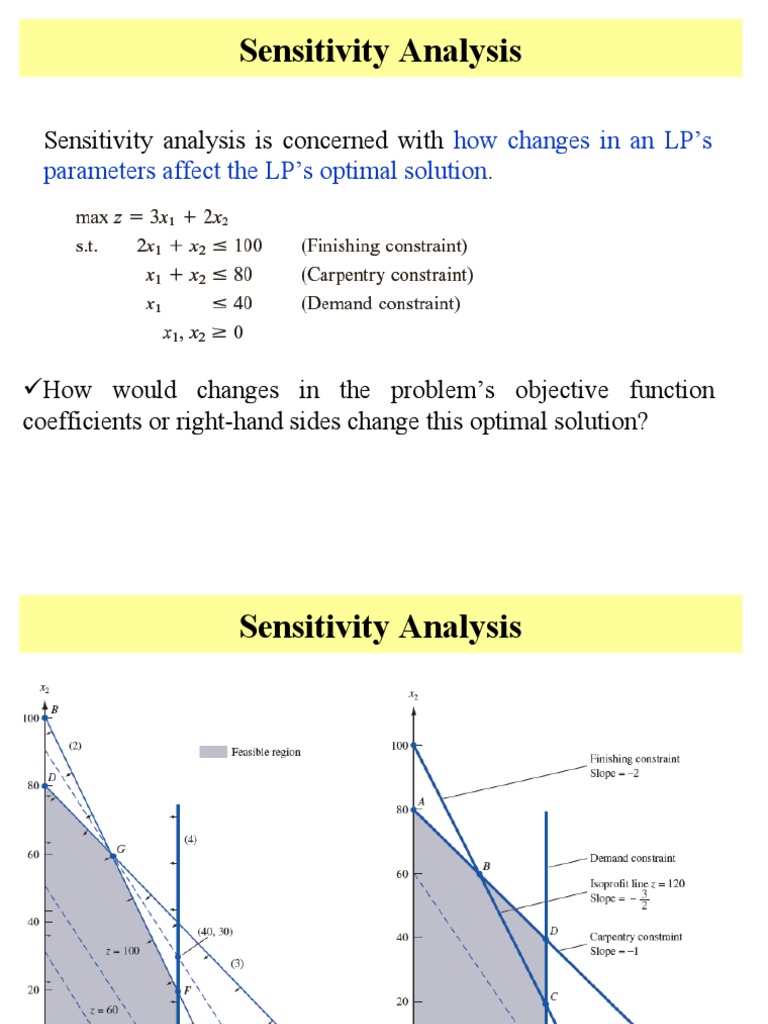 Sensitivity Analysis: How Changes in An LP's Parameters Affect The LP's ...