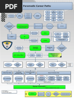 Tpu Ima Amedd 68w 68z Enlisted Leader Development Map | PDF | Sergeant ...