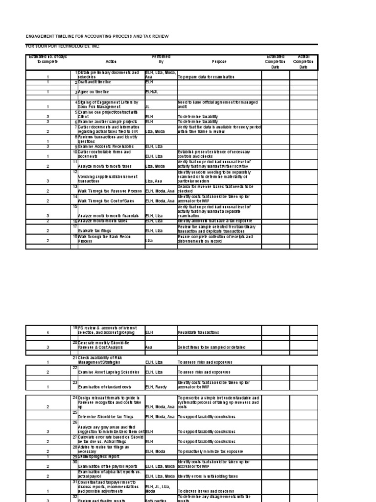 Soon Poh Review Timeline | PDF | Revenue | Taxes