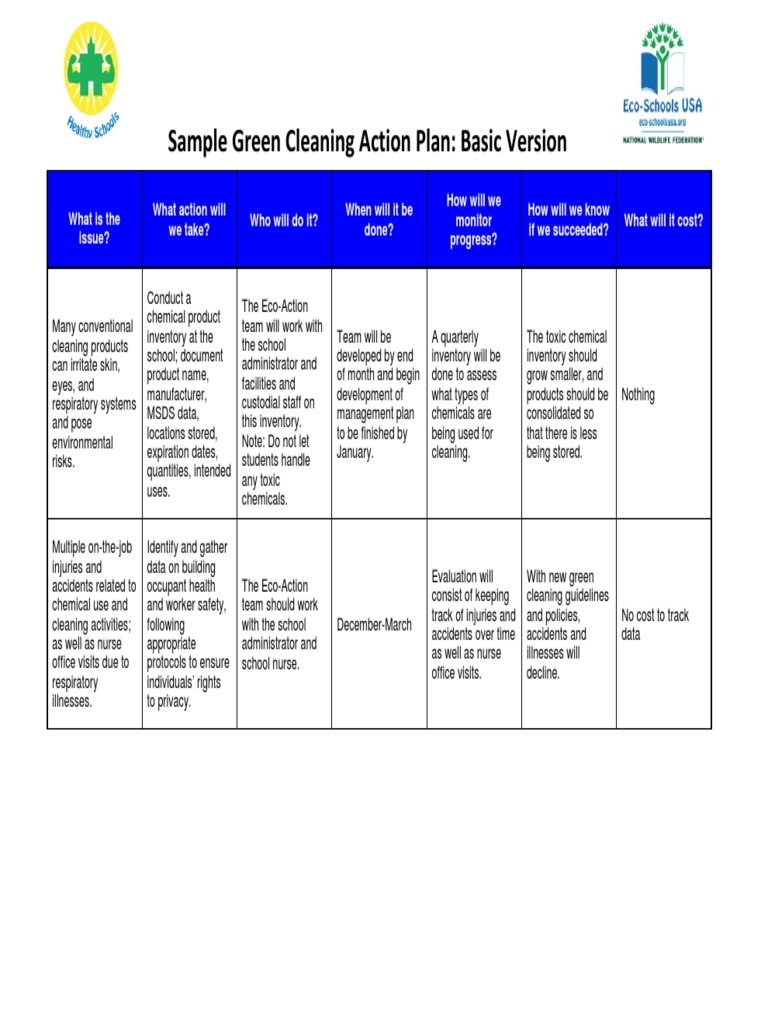 Sample Green Cleaning Action Plan: Basic Version | PDF | Inventory ...