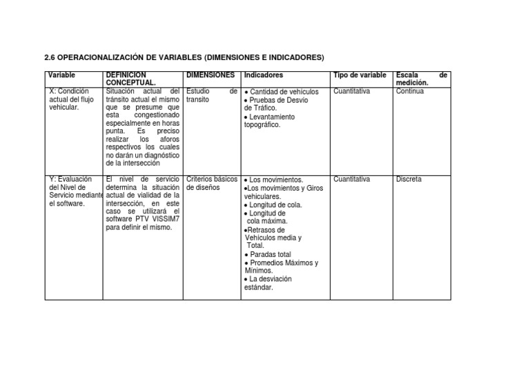 2.6 Operacionalización de Variables (Dimensiones E Indicadores) | PDF