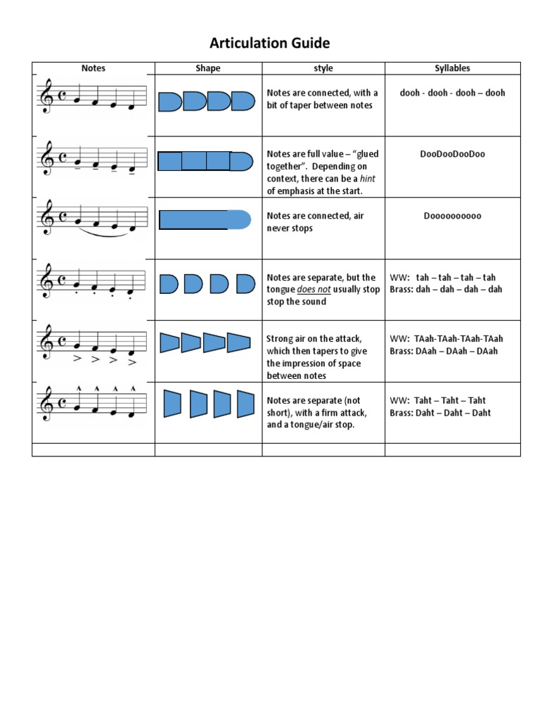 Articulation Guide: Notes Shape Style Syllables | PDF