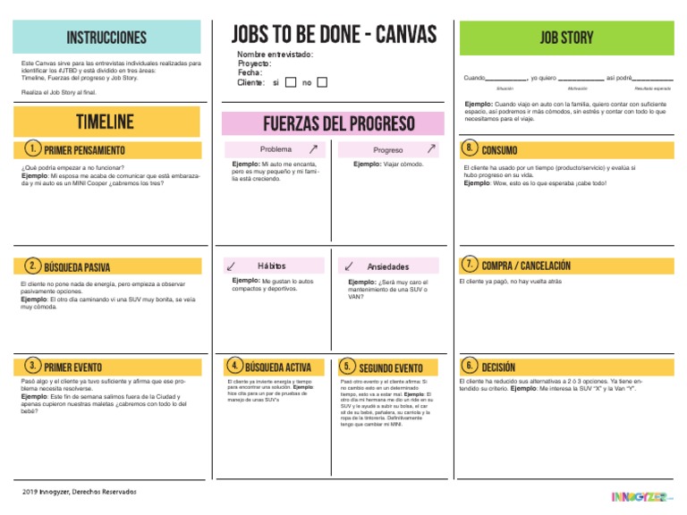 Jobs To Be Done - Ejemplos | PDF
