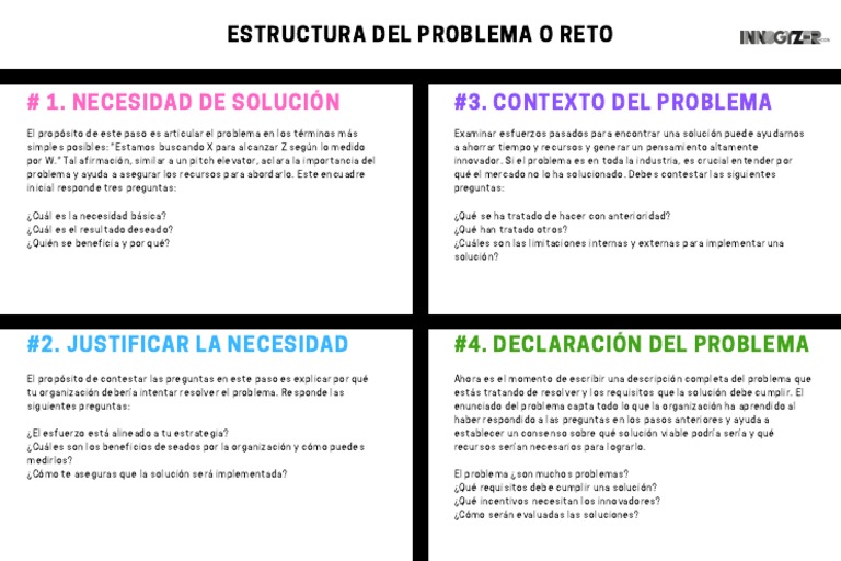 Problem Framing Canvas | PDF | Cognición | Business