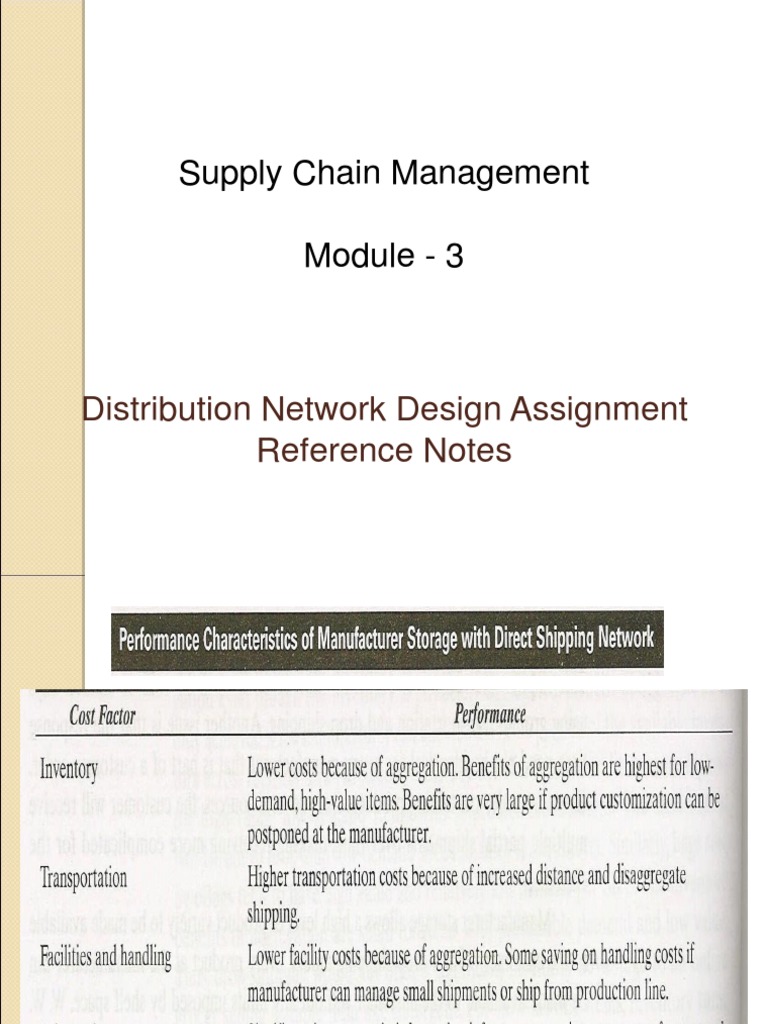 Supply Chain Management Module - 3: Distribution Network Design ...